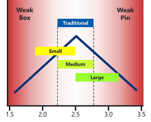 BSR, the Less-Than-Golden Ratio | North America